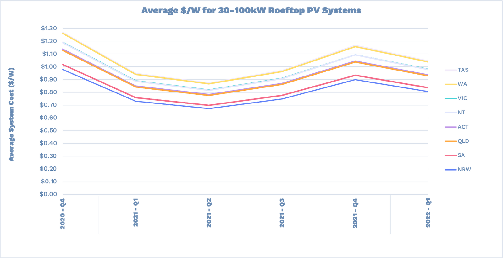 Under the Hood of the Beam Solar Assessment